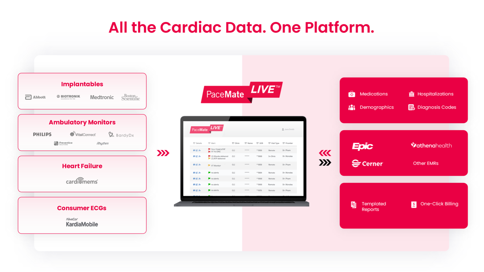 Innovation Partner: PaceMate | HRX